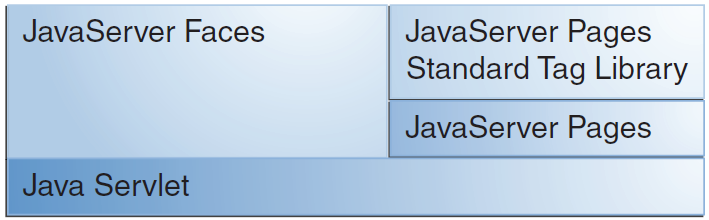 O JavaServer Faces (JSF) – Semeru Blog O JavaServer Faces (JSF) – Semeru Blog